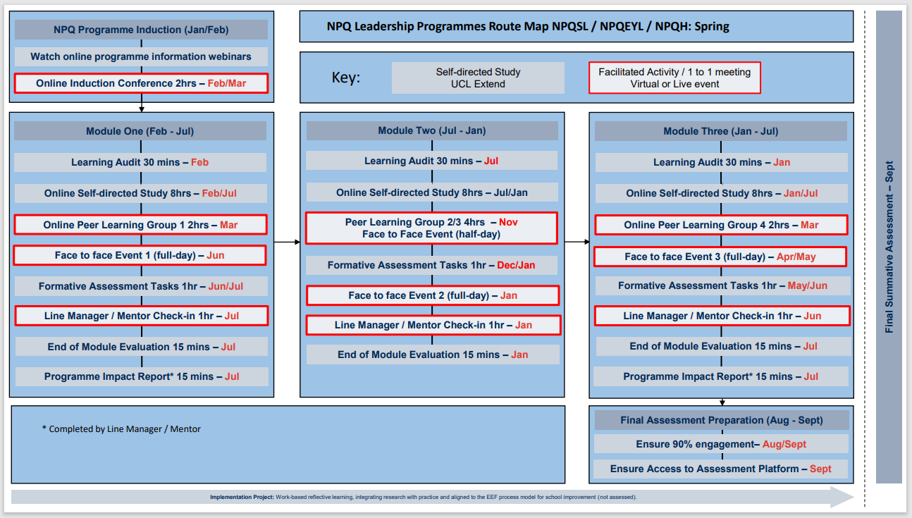 National Professional Qualification: Headship (NPQH) - Exchange ...