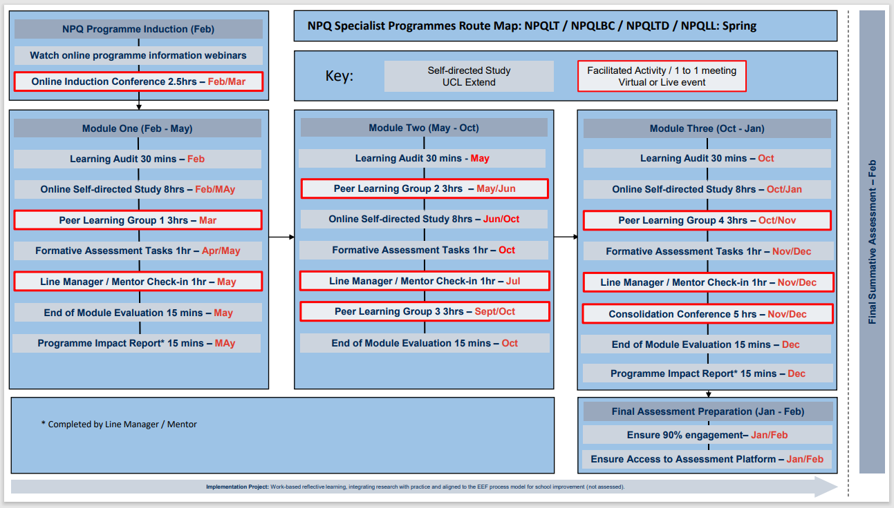 National Professional Qualification: Leading Teacher Development ...