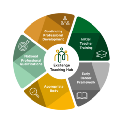 Our Offer - Exchange Teaching Hub