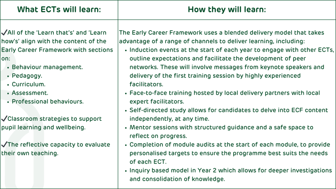 Early Career Teachers - Exchange Teaching Hub