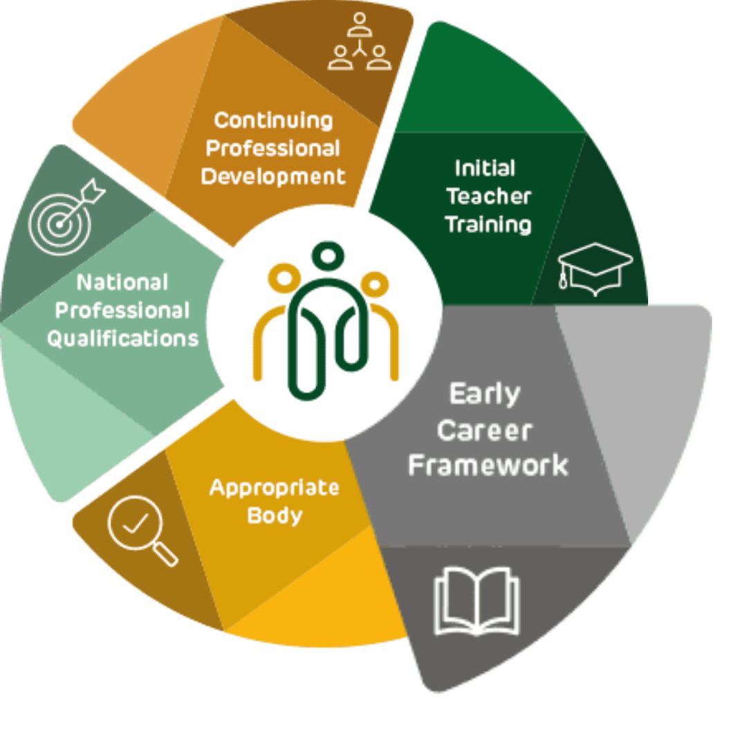 Our Offer - Exchange Teaching Hub