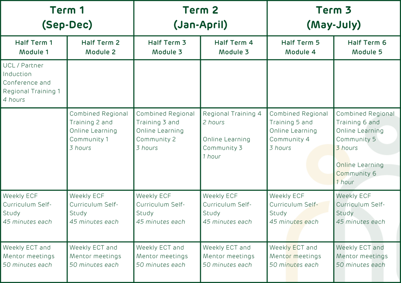 ECF Year 1 - Exchange Teaching Hub