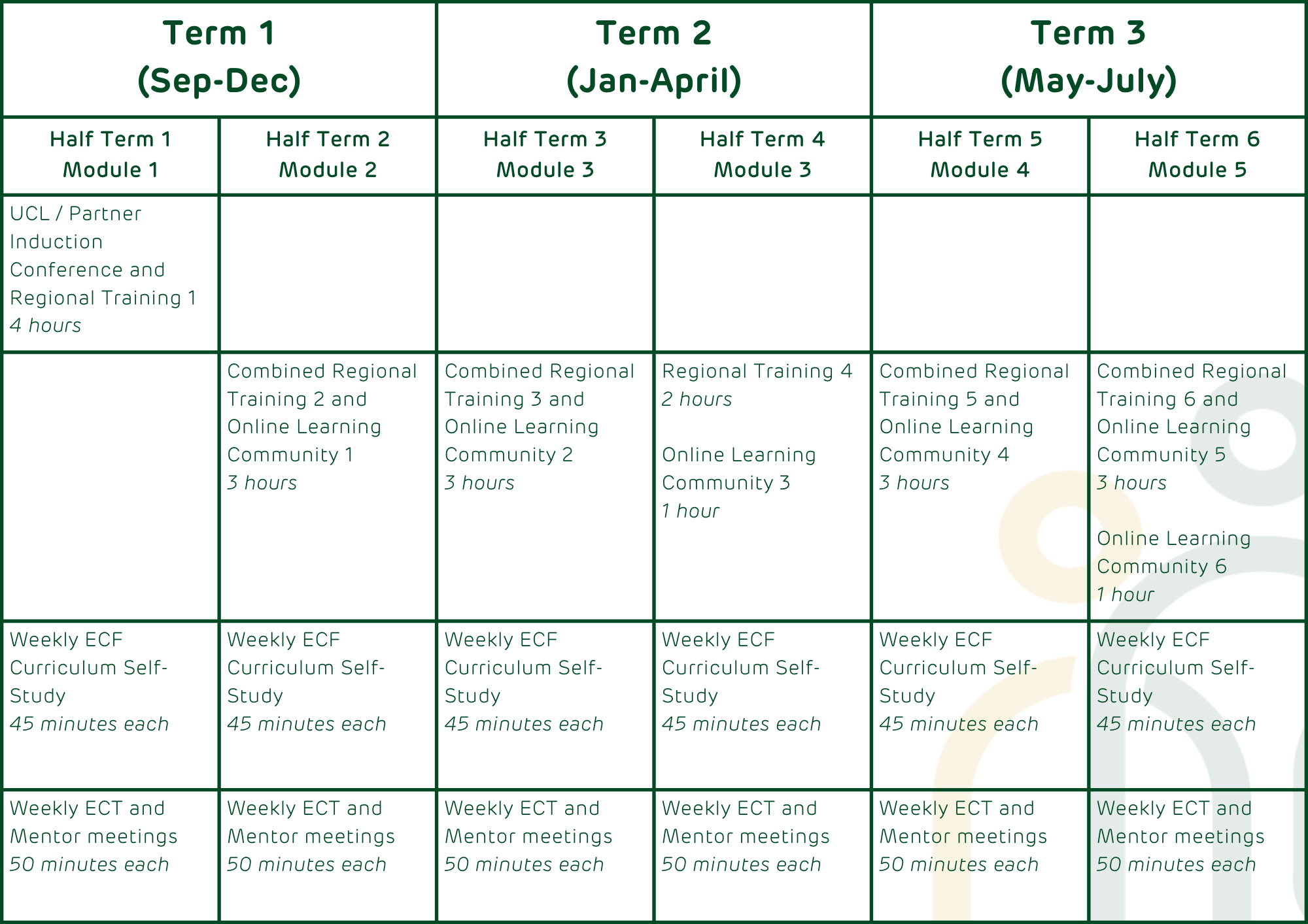 ECF Year 1 - Exchange Teaching Hub