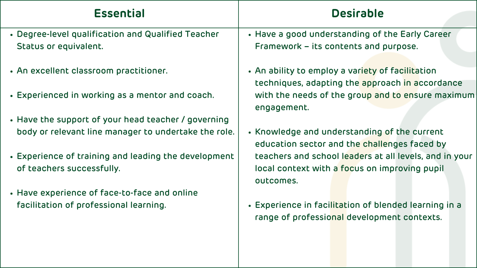ECF Facilitators - Exchange Teaching Hub