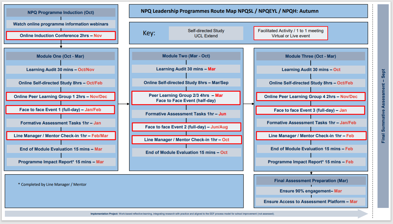 National Professional Qualification: Headship (NPQH) - Exchange ...
